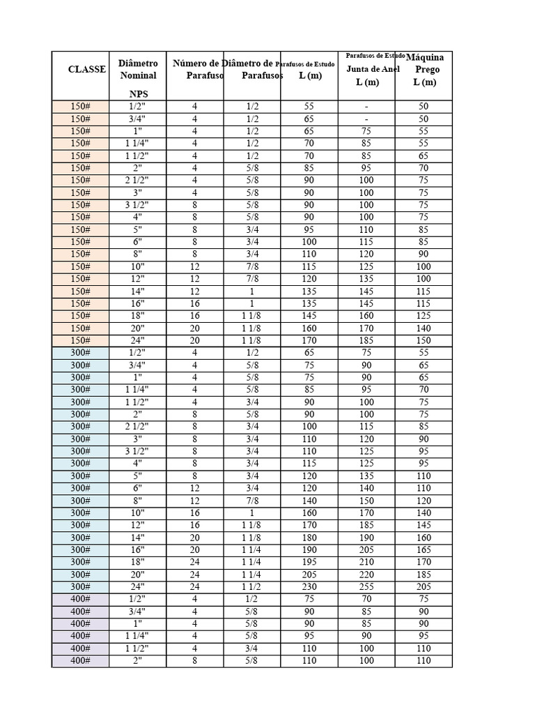 Espargos Bridas (ASME B16.5 2009) | PDF