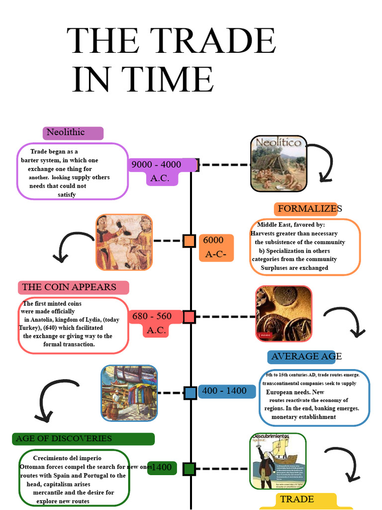 Infographic Framework | PDF | Trade | Barter