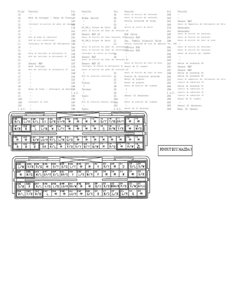 Pinout ECU Mazda 3: Funciones y Conexiones | PDF | Acelerador | Motores