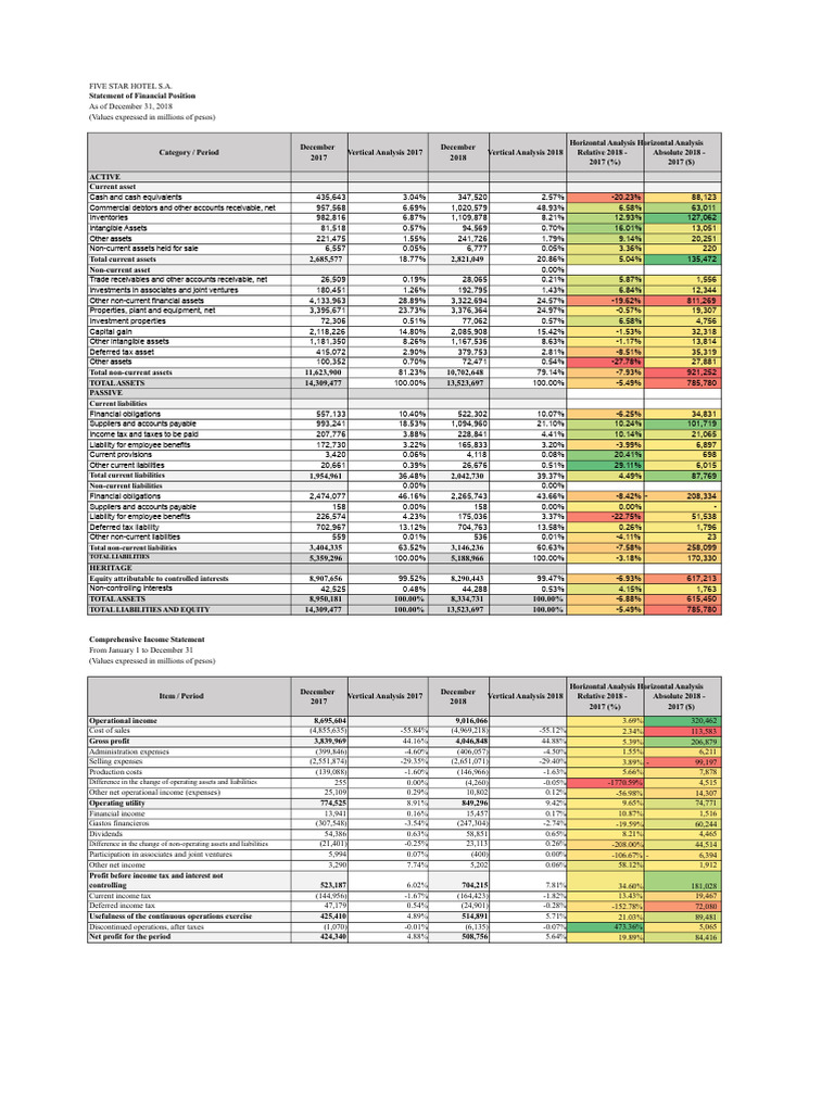Vertical Horizontal Analysis Template | PDF | Income Statement ...