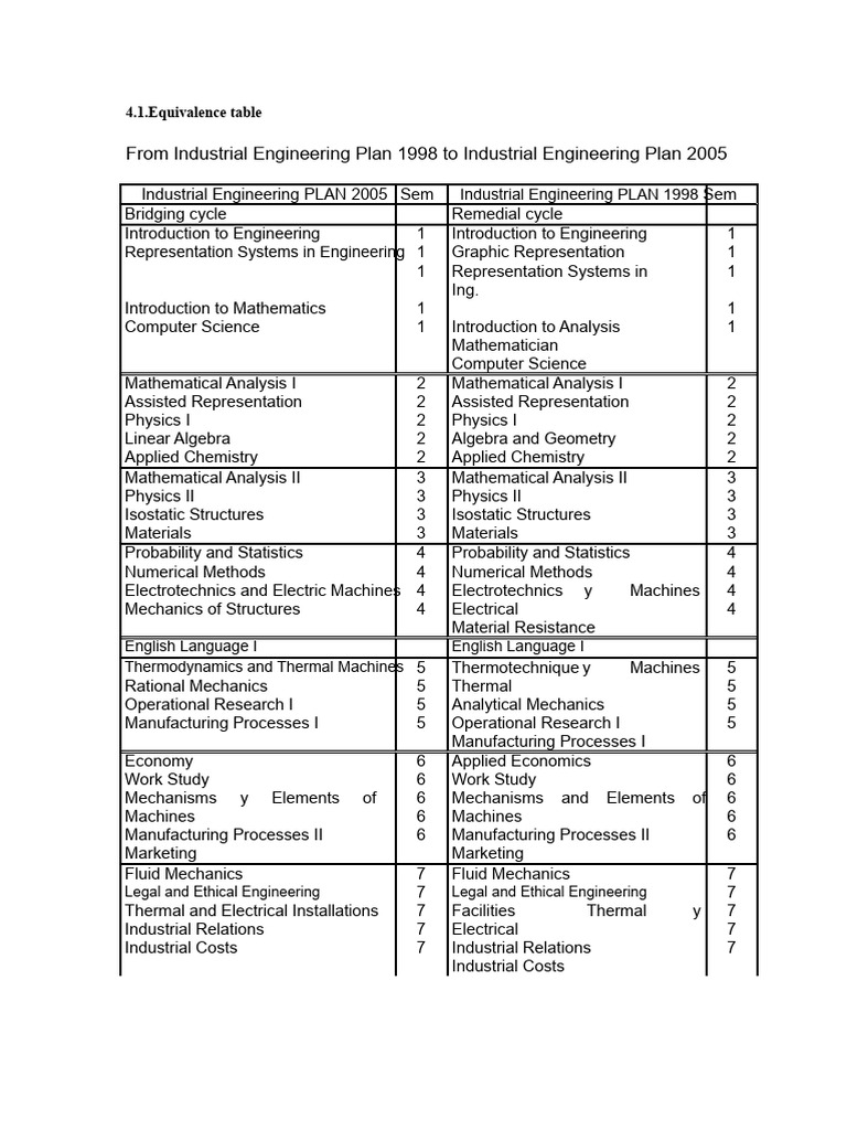 Equivalence Table | PDF | Mathematics | Engineering