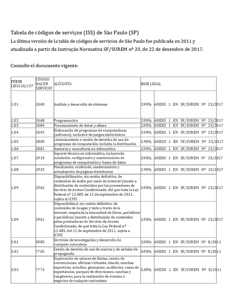 Tabla de Códigos de Servicios | PDF | Informática