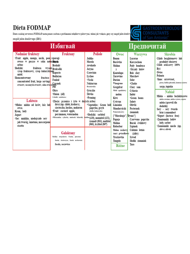 Dieta FODMAP | PDF
