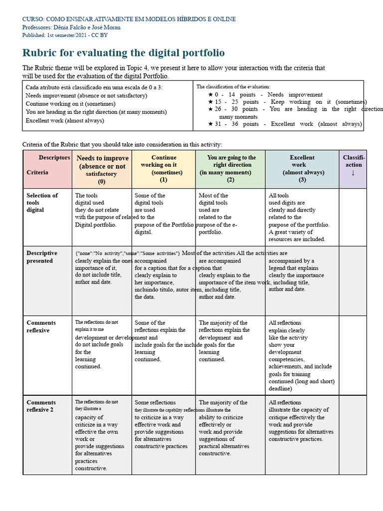 Rubric For Evaluating The CEAMHO Digital Portfolio | PDF | Editing ...