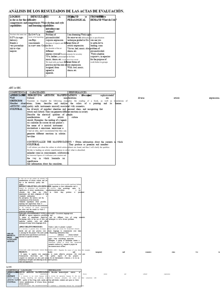 Analysis of The Results of The Evaluation Records. Art and Culture ...
