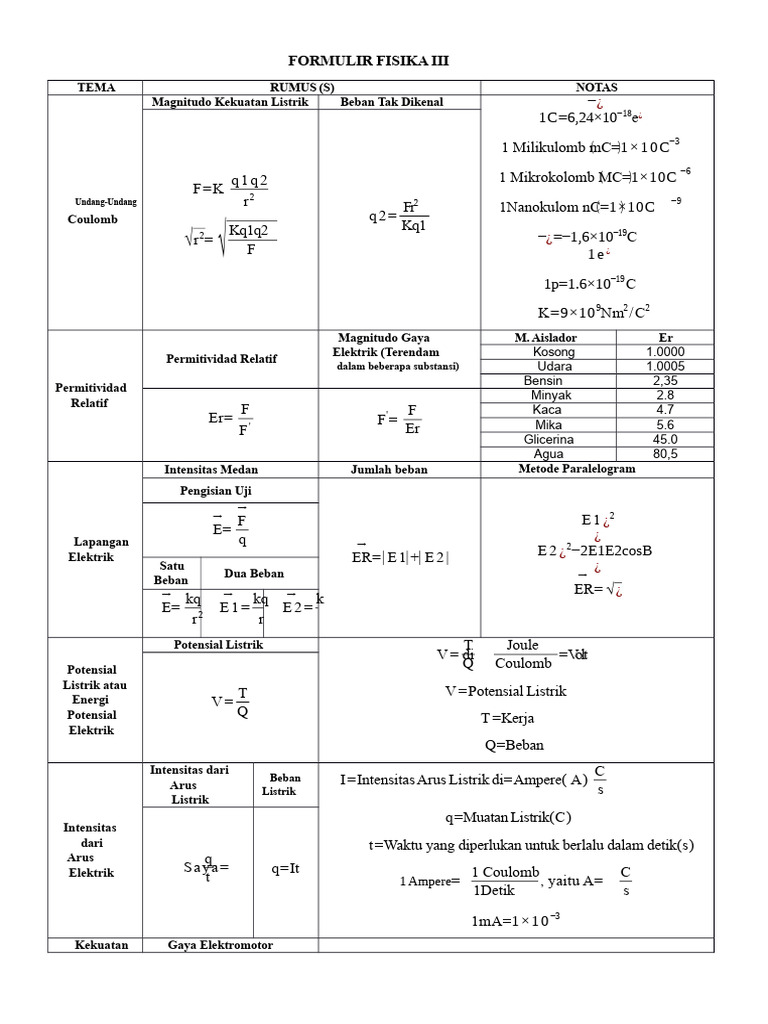 Rumus dan Konsep Kekuatan Listrik | PDF