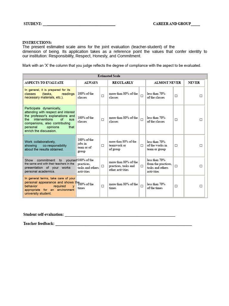 ESTIMATIVE SCALE FOR SER 1st Partial Self-Assessment | PDF | Behavior ...