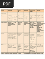 Urology Medical Terminology Guide | PDF | Urinary System | Kidney