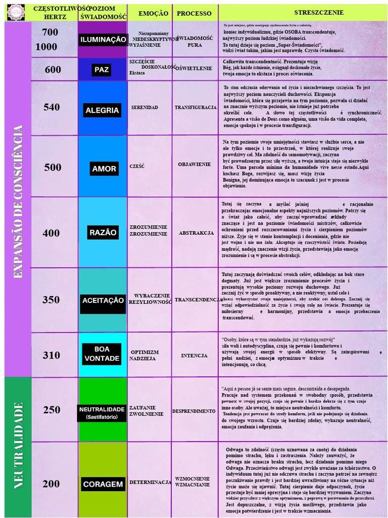 Tabela Hertz | PDF
