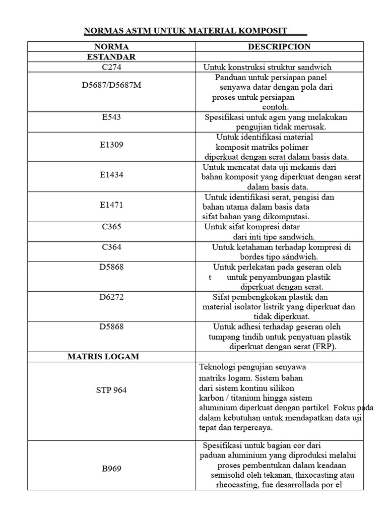 Norma ASTM untuk Material Komposit | PDF