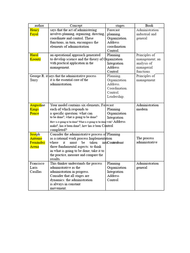 Comparative Table of Administrative Process | PDF