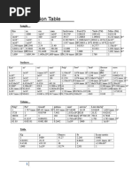 Constantan Wire Diameter and Resistance | PDF