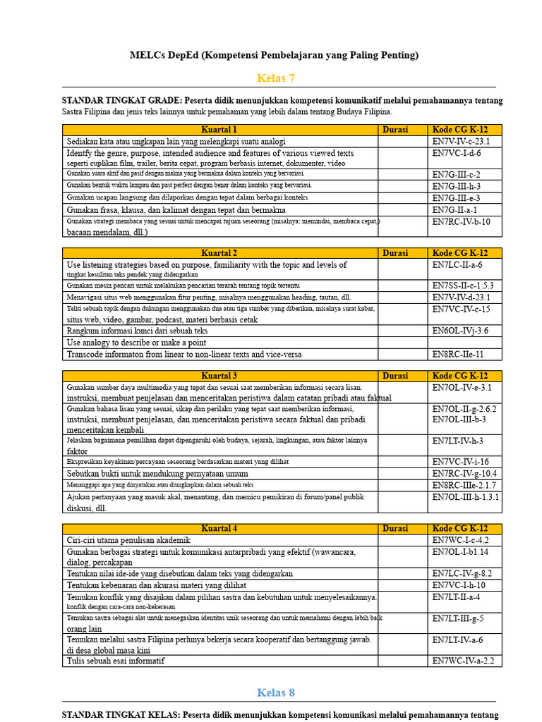MELCs DepEd | PDF