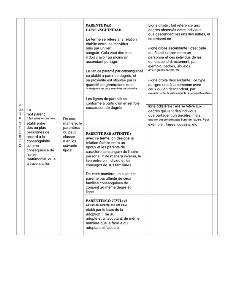 Types de parenté : consanguinité et affinité | PDF | Parenté | Sciences ...