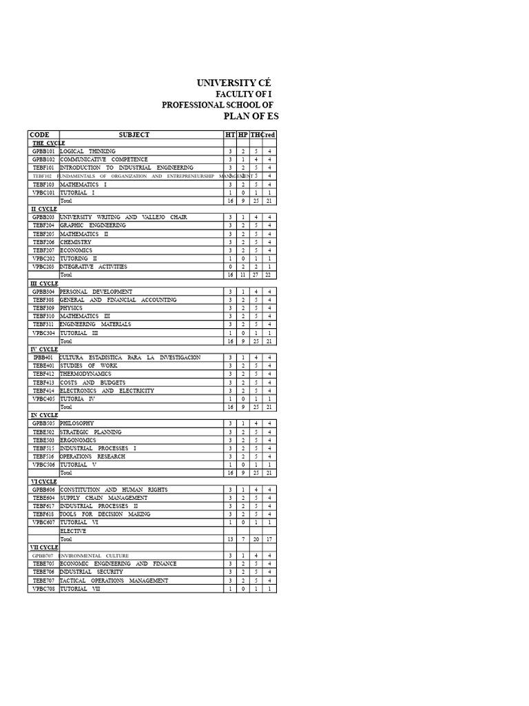 Industrial Engineering Plan - Cesar Vallejo University | PDF ...
