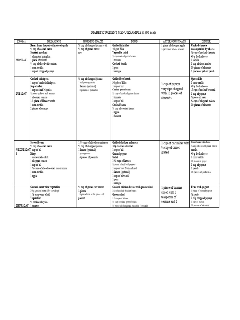 1500 Calorie Diabetic Meal Plan | PDF | Taco | Salad