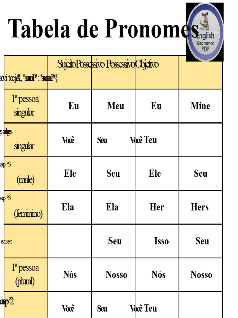 Tabela de Pronomes em Português | PDF