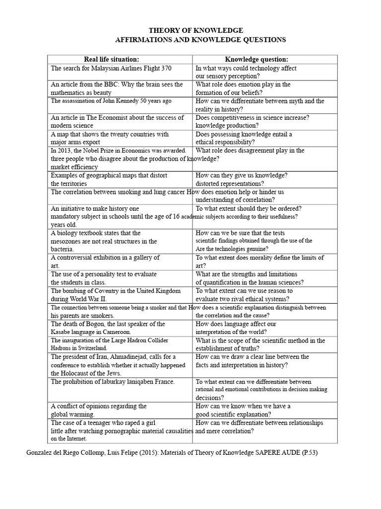 Examples of Affirmations and Knowledge Questions | PDF | Knowledge | Epistemology