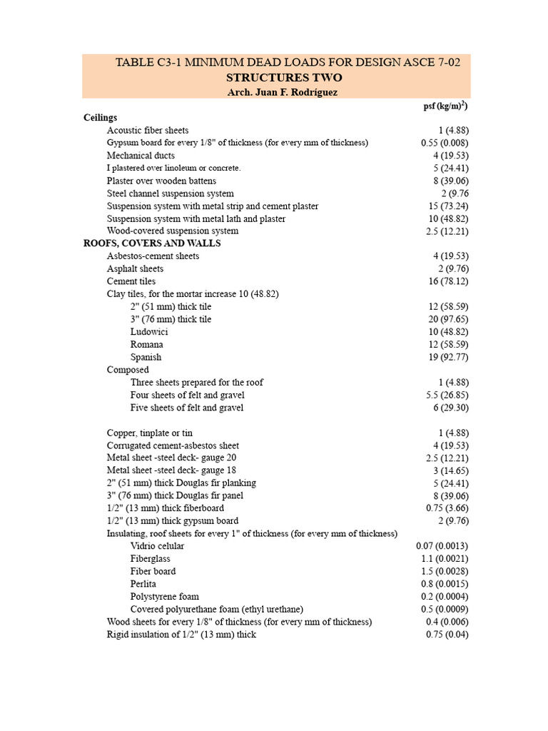 Minimum Dead and Live Loads ASCE 7-02 | PDF | Roof | Plaster