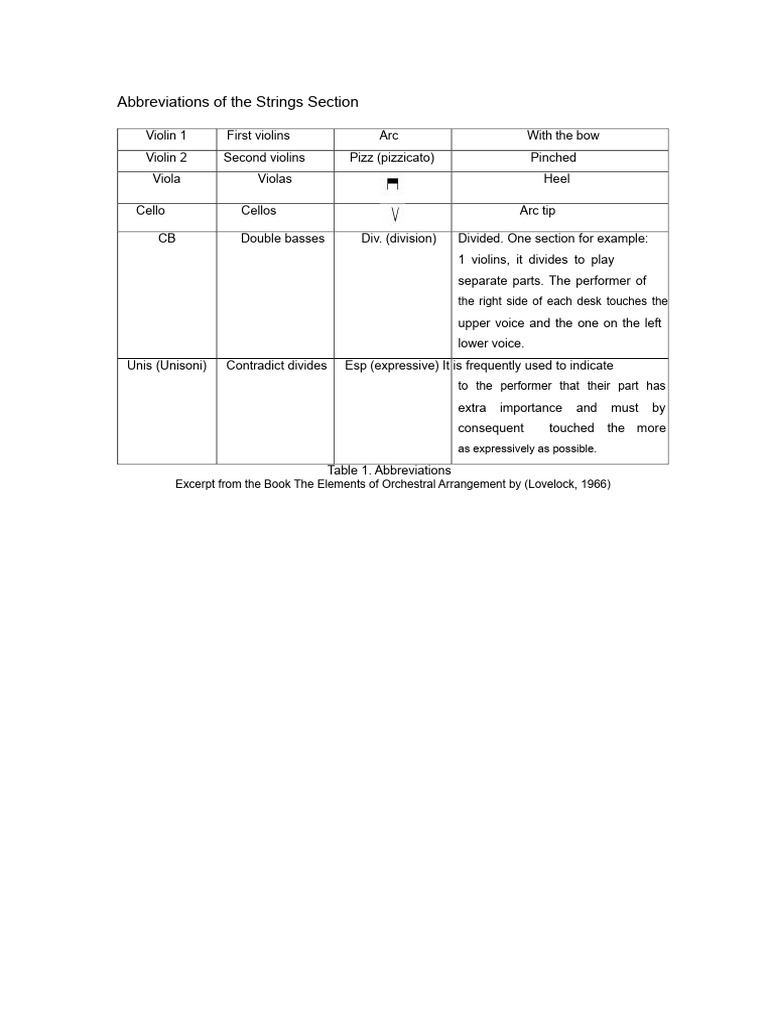 Abbreviations of The Strings Section | PDF