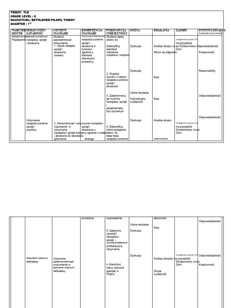 Tle-8-Przewodnik Po Programie Nauczania | PDF