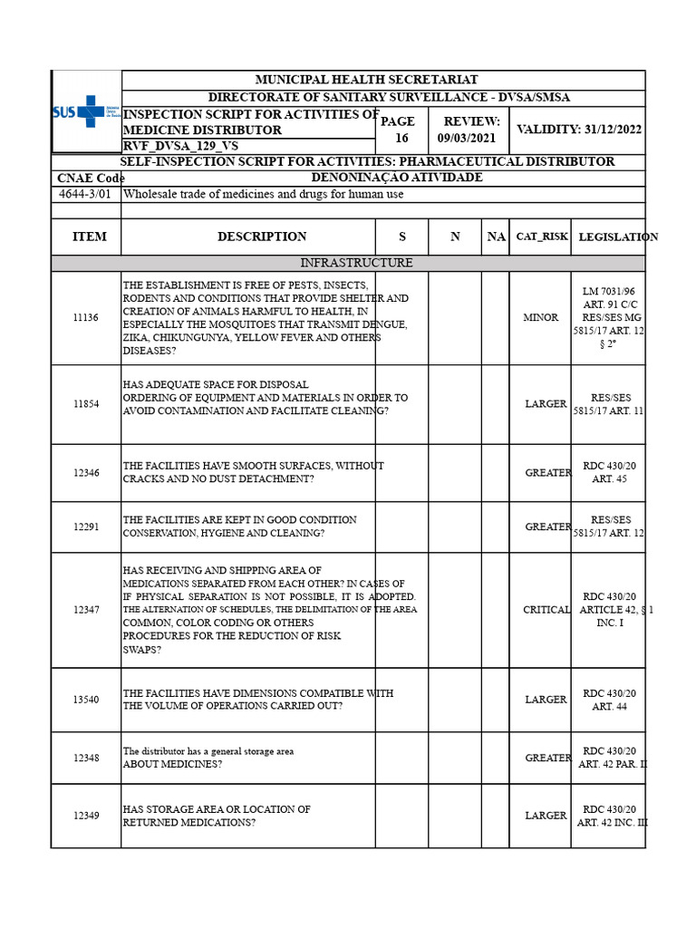 Pharmaceutical Distributor Inspection Guide | PDF | Waste | Waste ...
