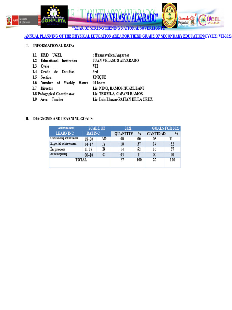Annual Planning Physical Education | PDF