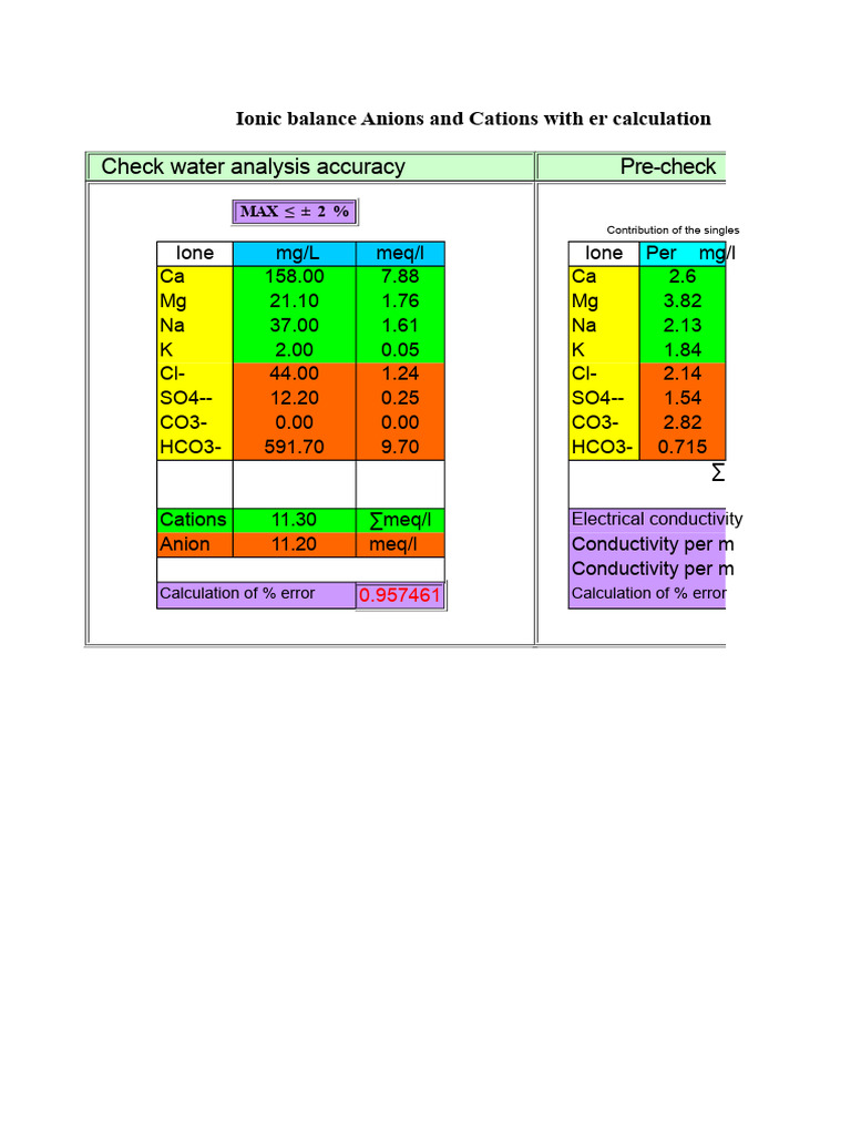 Ionic Balance With Percentage Error Calculation | PDF