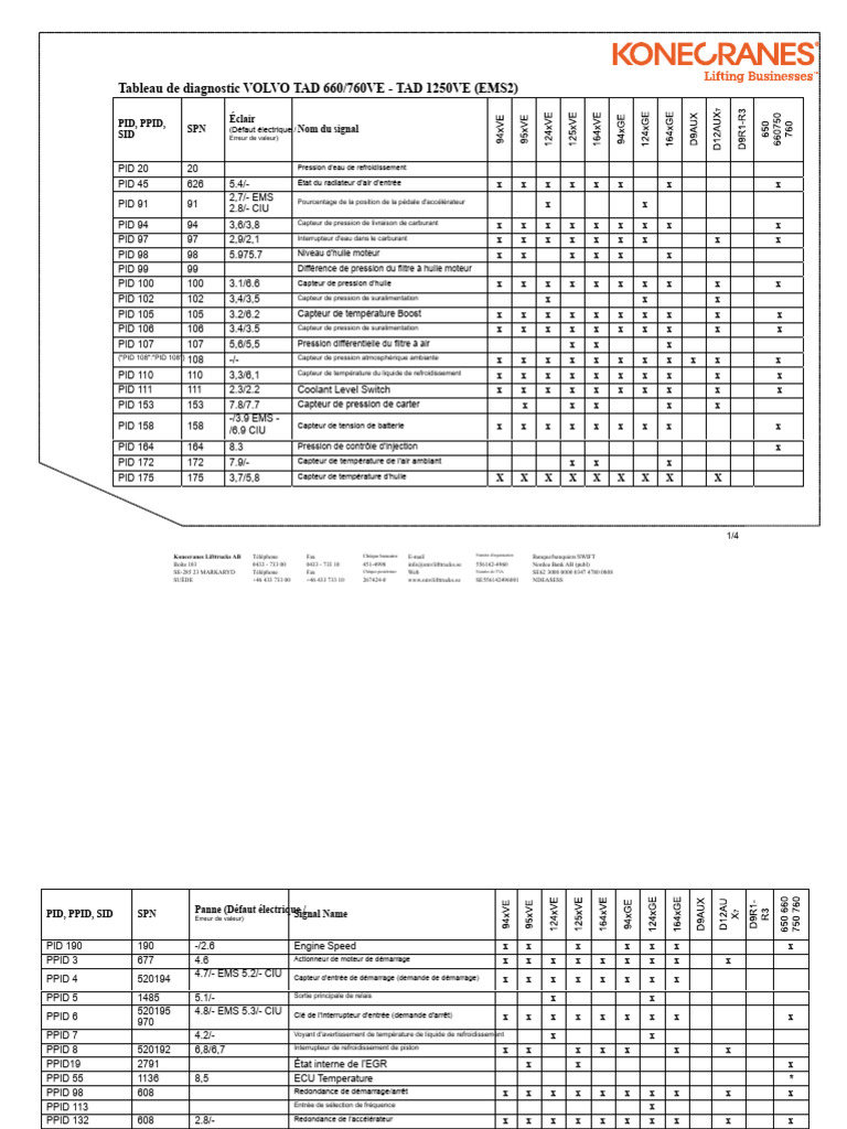 Vue D'ensemble Des Codes de Défauts EMS 2 | PDF