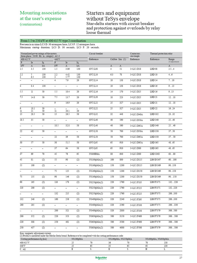 Coordination Tables Type 2 - Y-A PDF | PDF | Mechanical Engineering ...