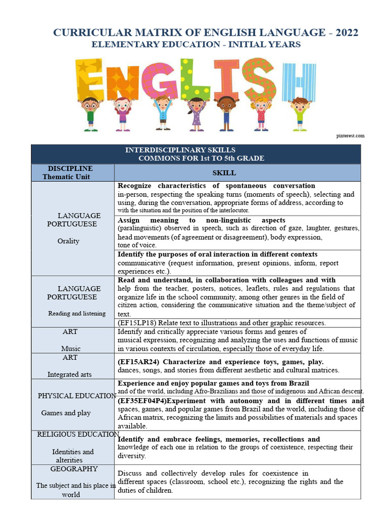 Curricular Matrix English Language - Early Years 2022 | PDF ...