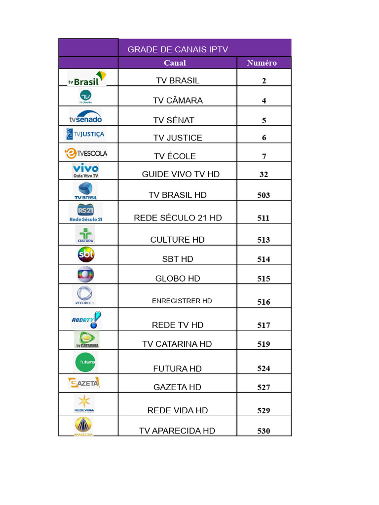 Liste des chaînes IPTV en HD | PDF | Média de masse | Télévision en ...
