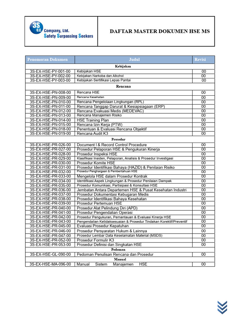 Daftar Dokumen HSE MS Lengkap | PDF