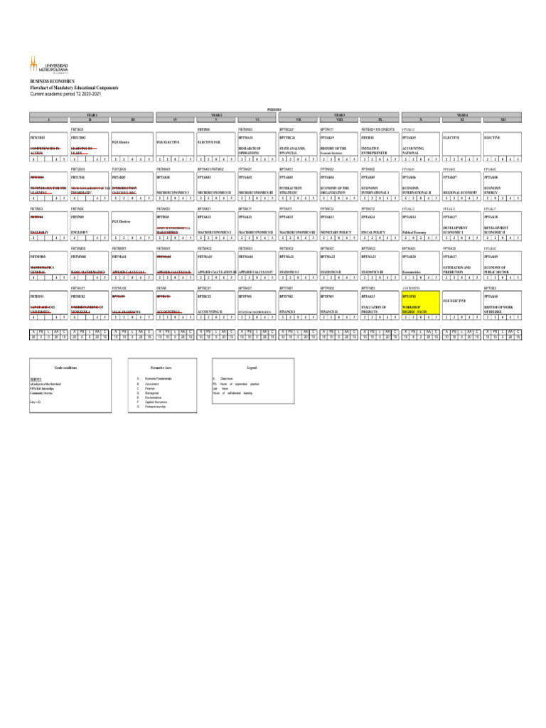 Flowchart Business Economics UNIMET II 2020 2021 | PDF | Macroeconomics ...