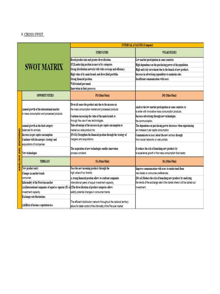 Deliverable 4 - Cross Swot | PDF | Swot Analysis | Marketing