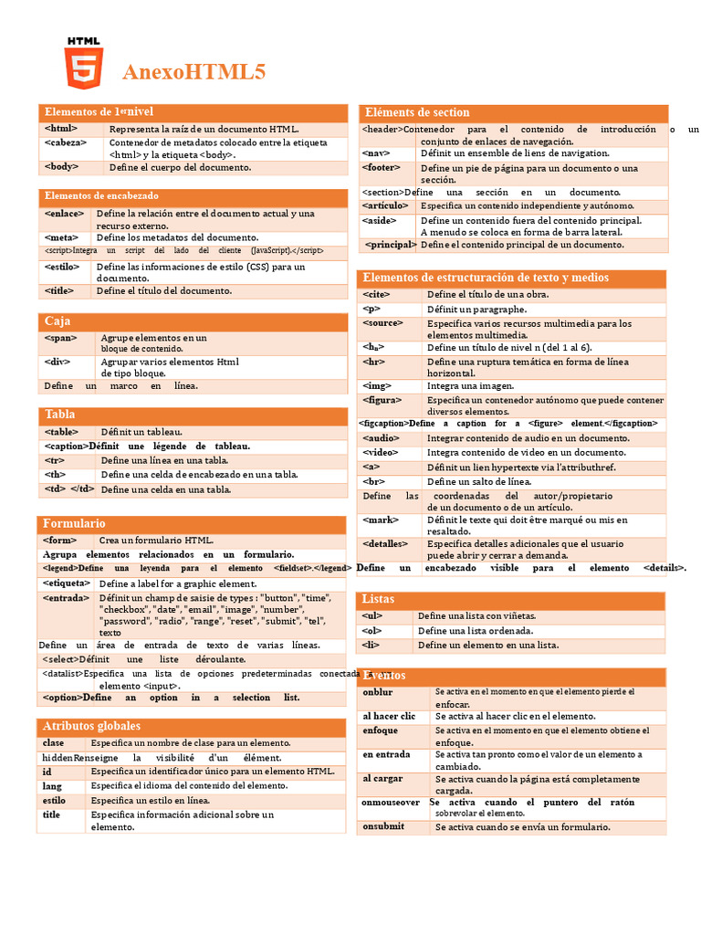 anexos php html5 js css3 | PDF | HTML | Desarrollo de software