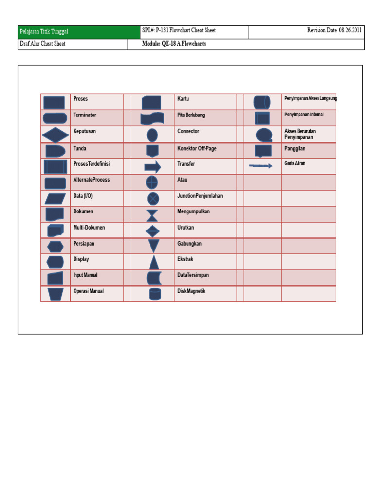 P-131 Lembar Cheat Flowchart | PDF