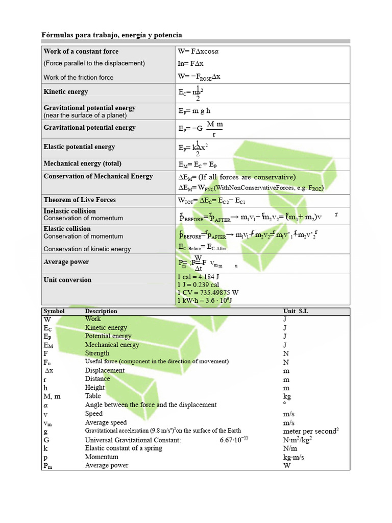 Formulas for Work, Energy, and Power | PDF | Force | Momentum