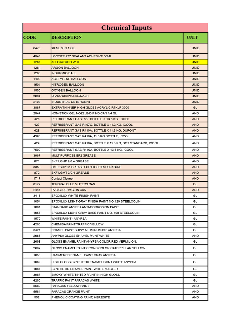 List of MSDS | PDF | Paint | Materials
