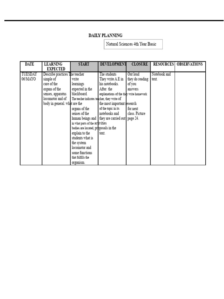 DAILY PLANNING Science - Natural | PDF | Behavior Modification ...