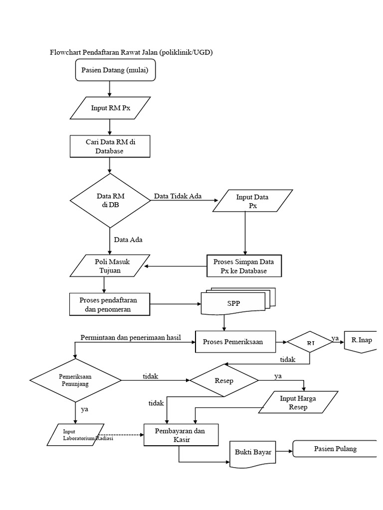 Diagram Alur SimRs | PDF