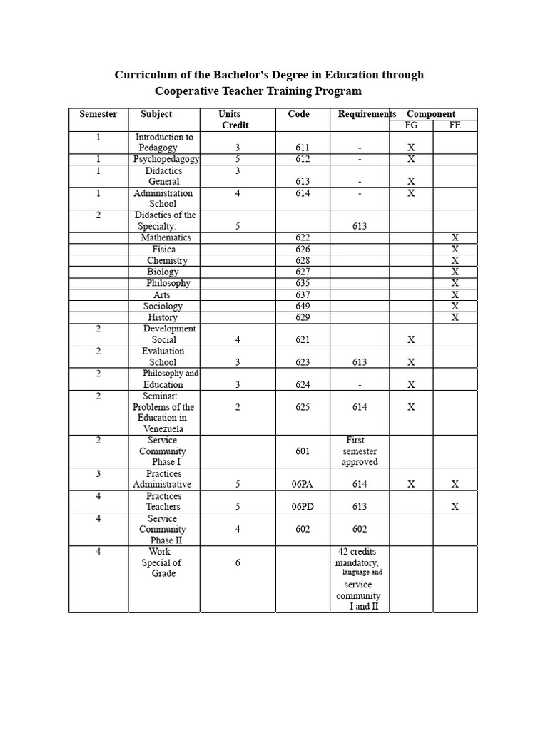 PCFD Curriculum - Ucv (Central University of Venezuela) PDF | PDF