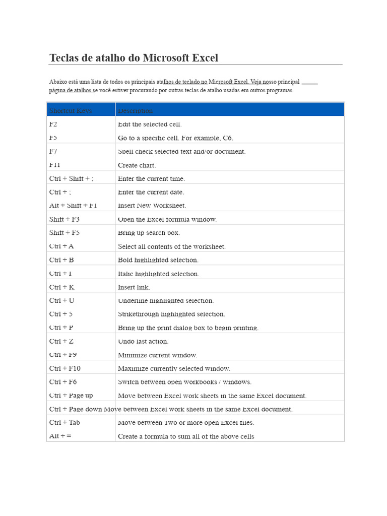 Atalhos de Teclado para Excel, Word e PowerPoint | PDF | Botão Ctrl ...