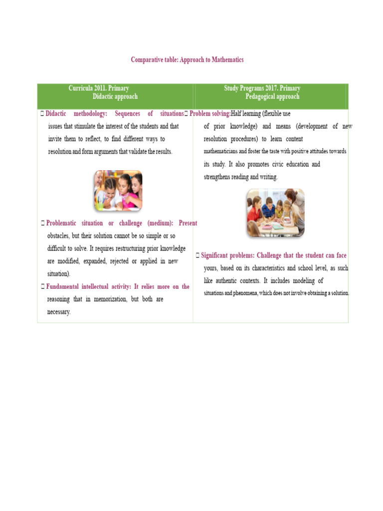 Comparative Table 2011 and 2017. Approach To Mathematics | PDF ...