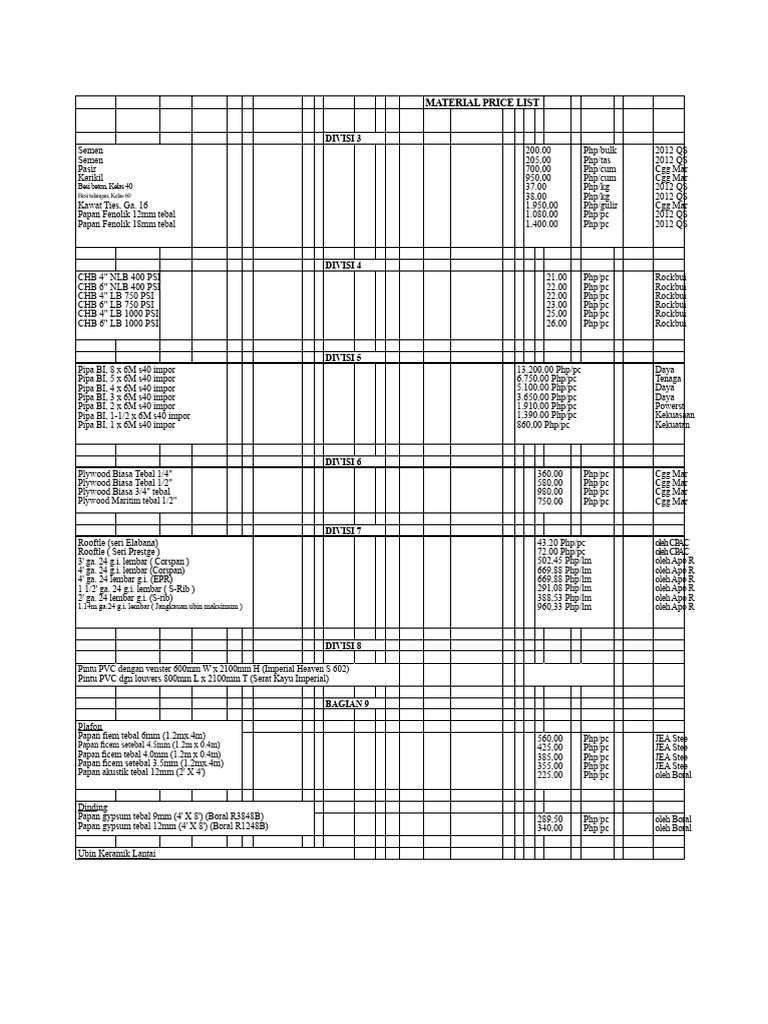 Daftar Harga Material PDF | PDF