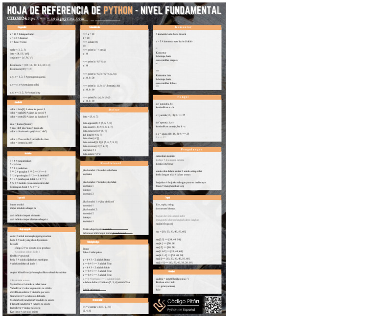 Lembar Referensi Python Kode Piton | PDF