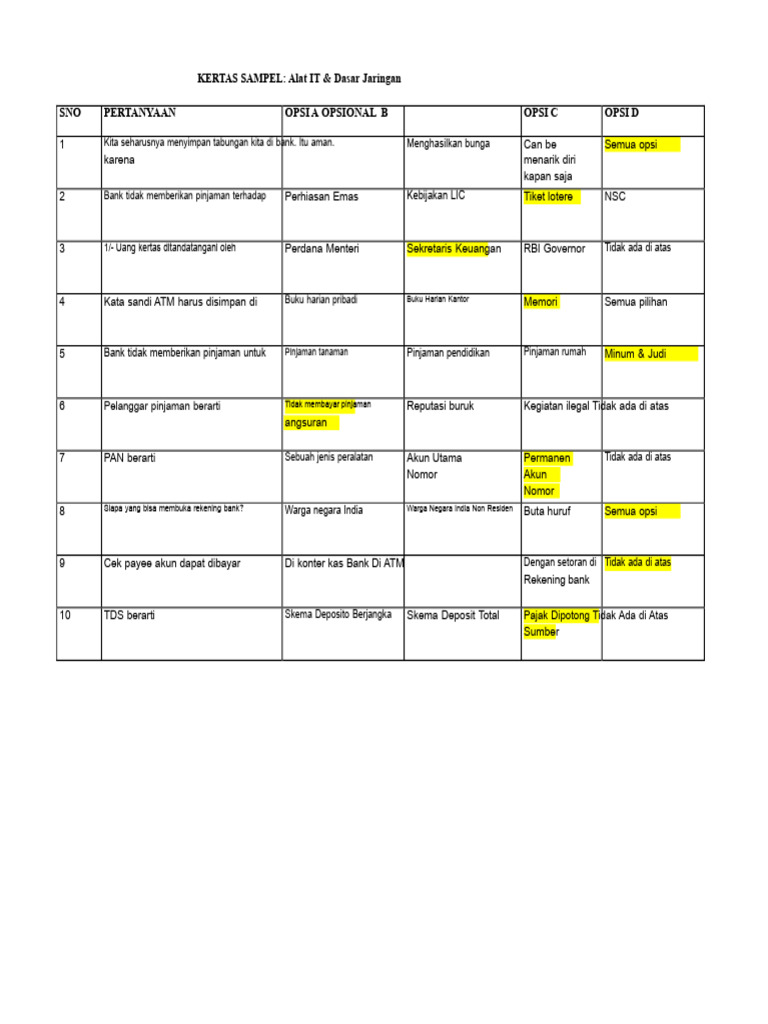M1-R5-IT-Tools-MCQ-Sample_1 (1) | PDF