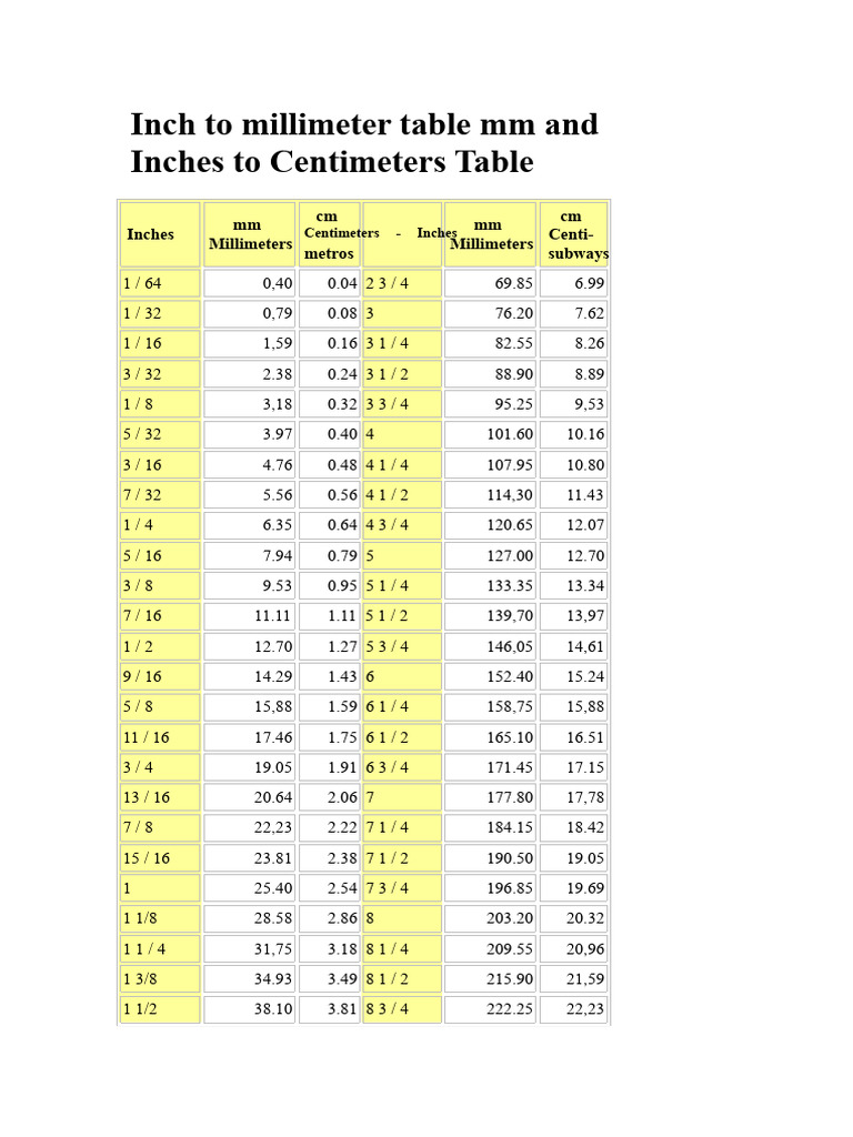 Inch To Millimeter Table MM and | PDF