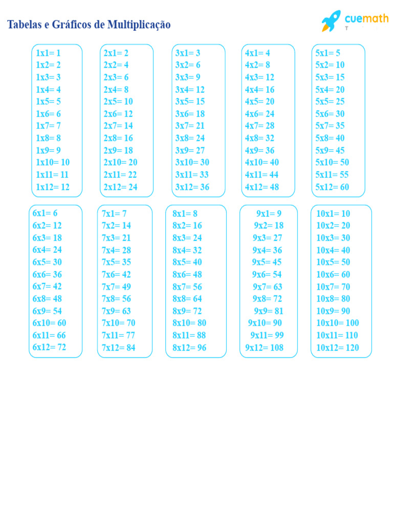 Tabelas de Multiplicação Completa | PDF