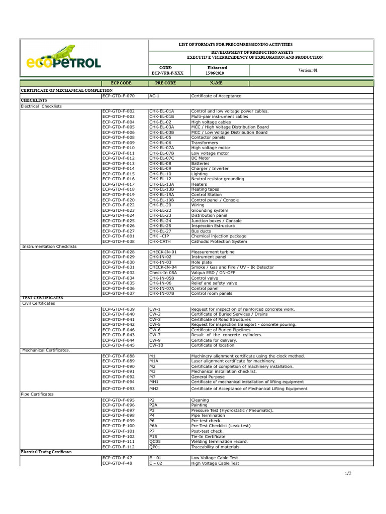 Pre-Commissioning Activity Formats | PDF | Voltage | Instrumentation